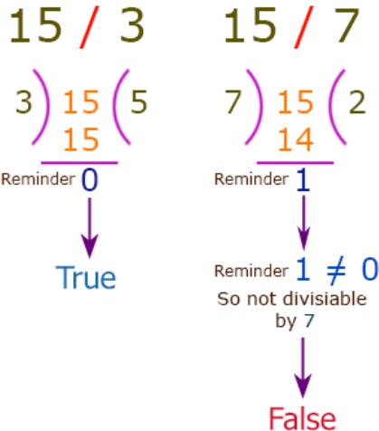 Write a C# Sharp program to check if a given positive number is a multiple of 3 or a multiple of 7