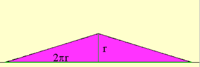 Write A C Sharp Program That Takes The Radius Of A Circle As Input And