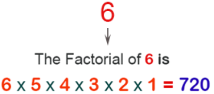 Write a C# Sharp program to calculate the factorial of a given number